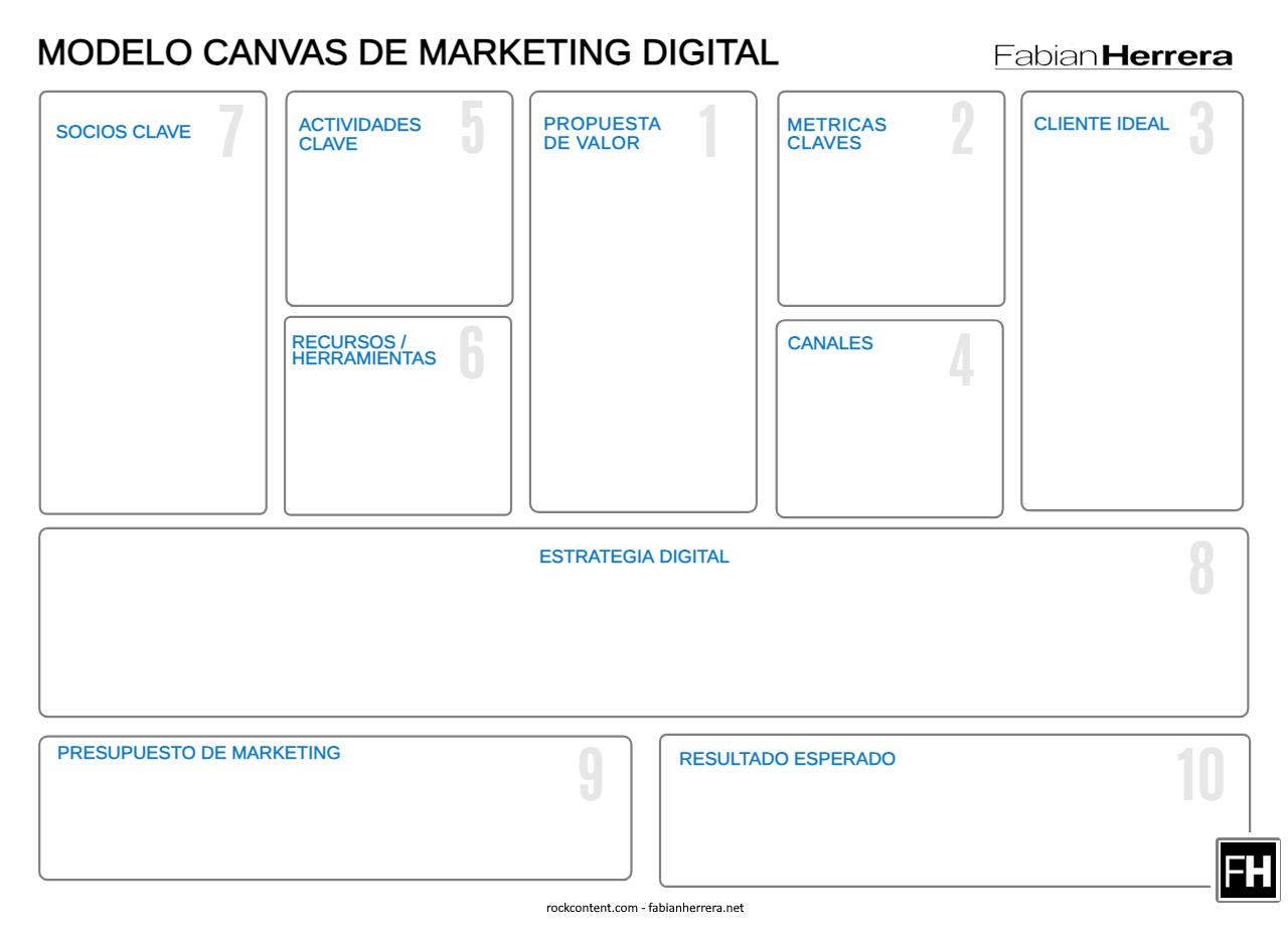 Creando tu Estrategia con el Modelo Canvas de Marketing Digital ...